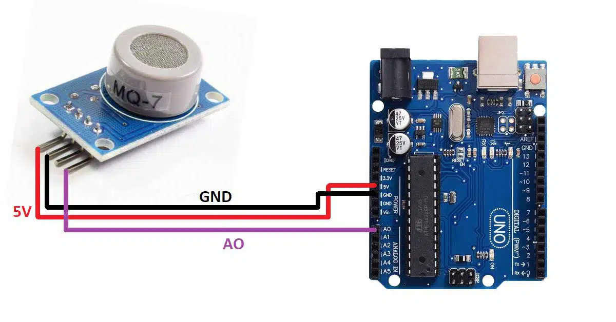 Interface the MQ7 carbon mono-oxide(CO) Gas Sensor with Arduino ... Interface the MQ7 carbon mono-oxide(CO) Gas Sensor with Arduino ...